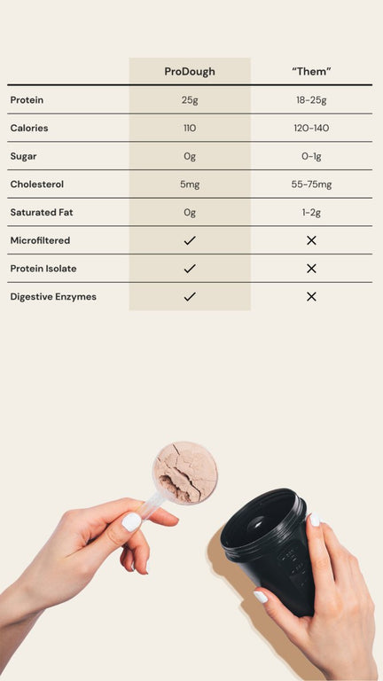 Vegan Protein Website Page (March2024) – ProDough Protein Bakeshop